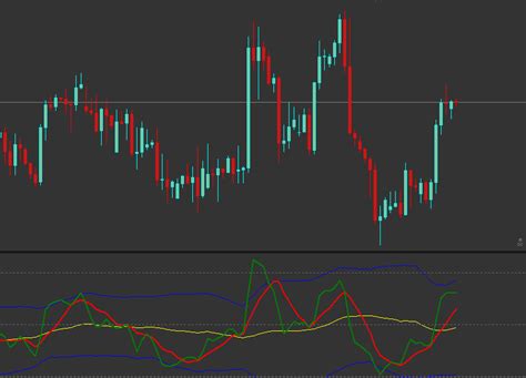 Tdi Indicator Mt4 Free Download Fx141com Tdi Indicator Mt4 Free Download Fx141com