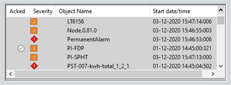 Severity Improvements For V IGSS