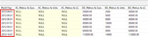 Pivot Example In Sql Server