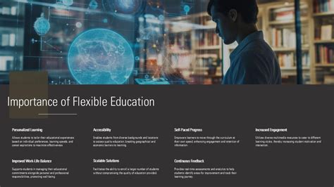 Importance Of Flexible Education Asynchronous Learning Ppt Template St