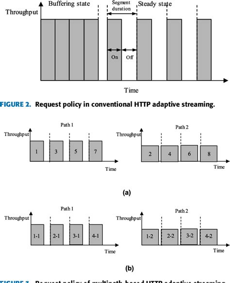 figure 1 from segment scheduling scheme for efficient bandwidth