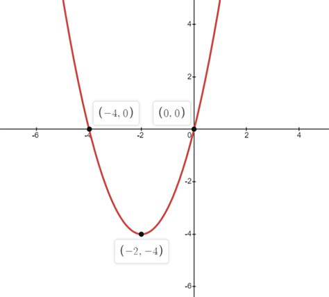 sketching quadratic graphs gcse maths questions and worksheet