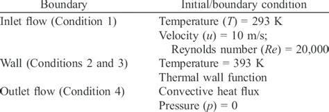 initial boundary conditions used for the cfd simulation download table