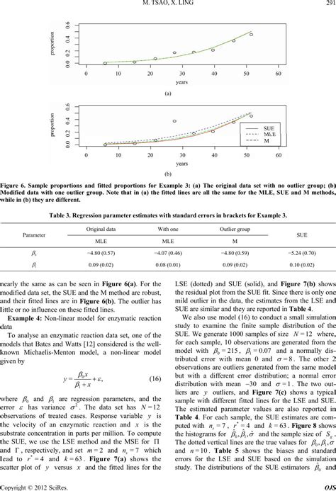 Subsampling Method For Robust Estimation Of Regression Models