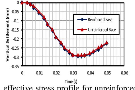 figure 1 from 2d plaxis finite element modeling of asphalt concrete