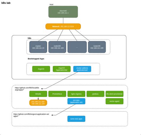 GitHub Fl Localk S Local K S Testing Infra