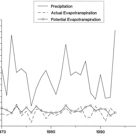 pdf computer program for estimating evapotranspiration using the