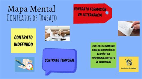 Contratos Mercantiles Mindmeister Mapa Mental My Xxx Hot Girl