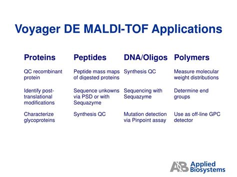 Ppt Introduction To Maldi Tof Powerpoint Presentation Free Download