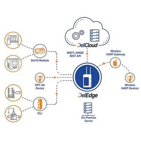 Deledge Iot Edge Gateway In Kochi Id 22527452897