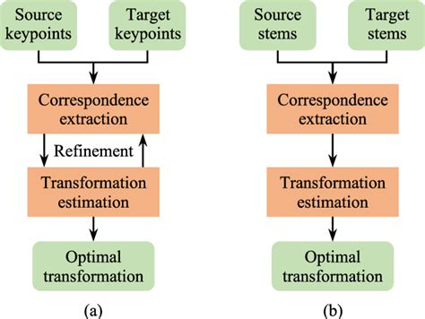 Figure 1 From Isprs Journal Of Photogrammetry And Remote Sensing Semantic Scholar