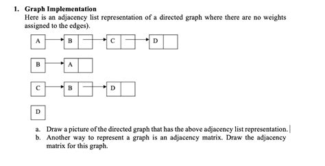 Solved 1 Graph Implementation Here Is An Adjacency List