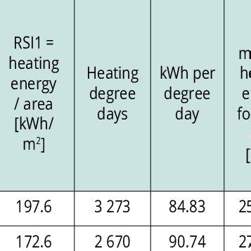 EXaMPLE Of A LogfraME MatriX Of A ProjEct Download Scientific Diagram