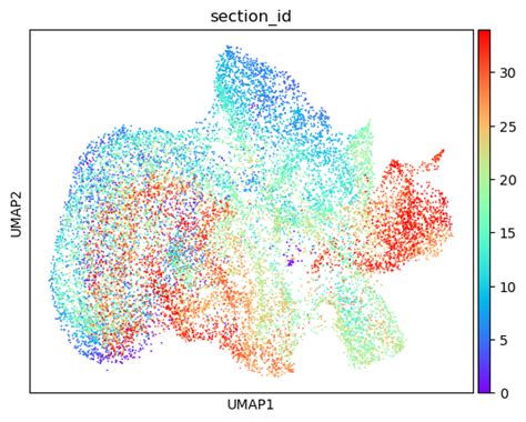 Visualization Of Umap Plots — Stitch3d V103 Documentation