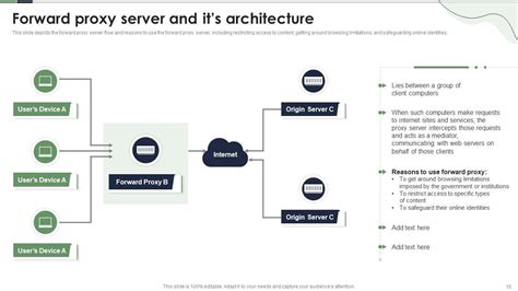 Reverse Proxy Server Powerpoint Presentation Slides