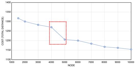 Jmse Free Full Text Development Of Ship Route Planning Algorithm