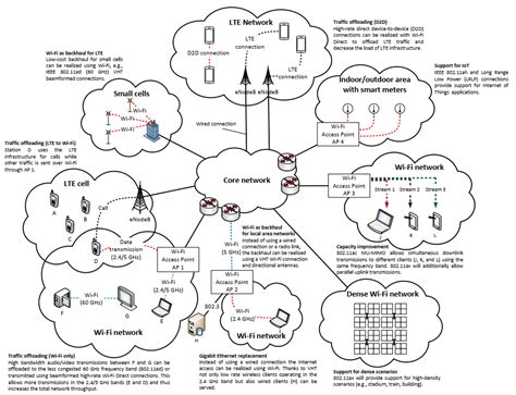 Coexistence Issues In Future Wifi Networks Szymon Szott