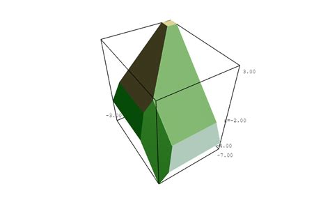 Gsoc24 Sagemath Final Report Verreld7