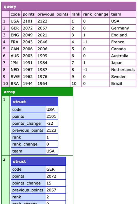 Queryreduce Output 1 Coldfusion