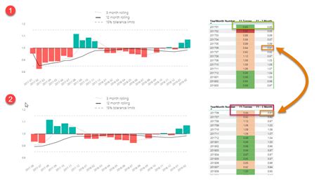 solved rolling average of measure set start date from t