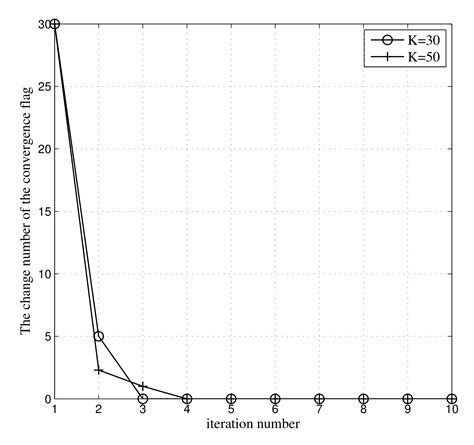 Applied Sciences Free Full Text Energy Efficient Joint Power Control And User Association