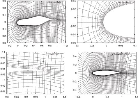 Figure 1 From Updating Meshes On Deforming Domains An Application Of The Target Matrix