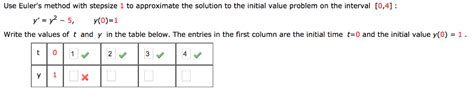 solved use euler s method with stepsize 1 to approximate the