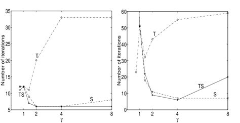 Shows Results From Applying Standard And Hierarchical Estimation To The Download Scientific