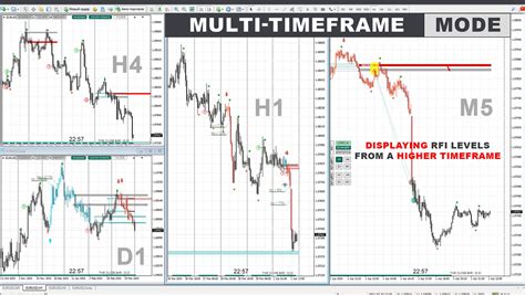 Купите Технический индикатор Tpspro Rfi Levels Mt5 для Metatrader 5 в магазине Metatrader Market