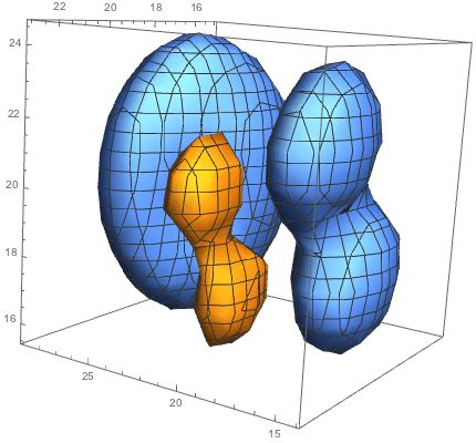 Plotting Interpolation Of ListContourPlot D Volumetric Data Cube File Mathematica Stack
