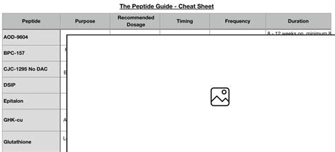 Peptide Cheat Sheet Etsy