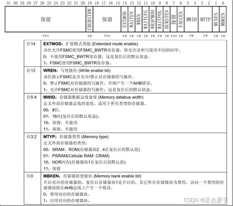 【正点原子stm32连载】 第二十五章 tft lcd（mcu屏）实验 摘自【正点原子】stm32f103 战舰开发指南v1 2 正点原子