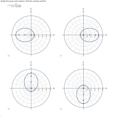 solved graph the given conic section plot the vertex and