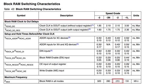 基于am437679 Armfpga的gpmc通信案例讲解437x Fpga 通信 Csdn博客