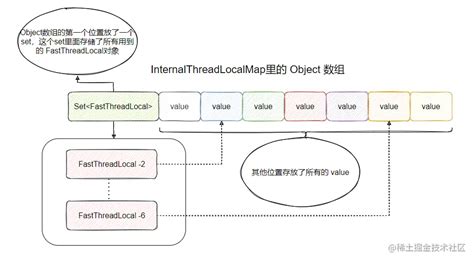 netty内存管理系统原理五 csdn博客