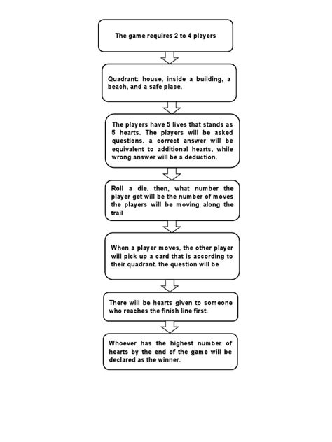 Flowchart Draft Pdf
