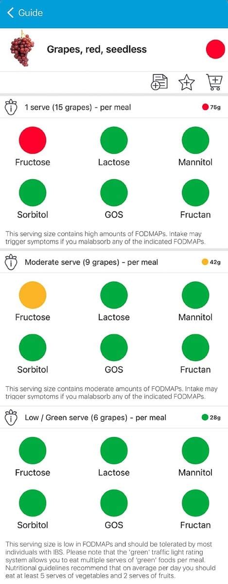How To Use The Monash University Low Fodmap Diet App Fodmap Everyday
