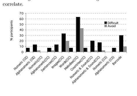 Participant Ratings Difficult Of Use Download Scientific Diagram