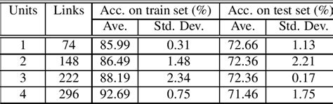 table 4 from combining feature selection and neural networks for