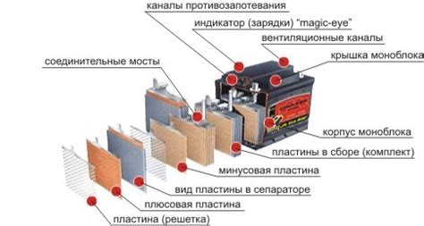 Конструкция аккумуляторной батареи