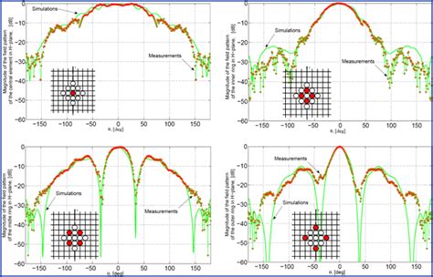 success stories vivaldi antenna array gems beijing electronics