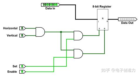 动手设计cpu连载——(18)tri State Buffer 知乎 动手设计cpu连载——(18)tri State Buffer 知乎