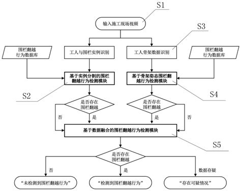 一种基于计算机视觉的工人翻越围栏行为检测方法和系统