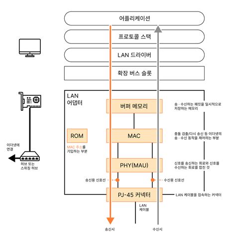 Ethernet