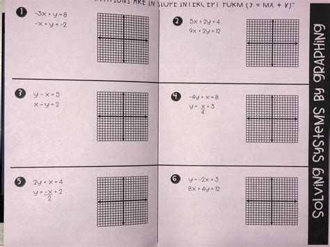 Solving Systems Of Equations By Graphing Mrs Newells Math