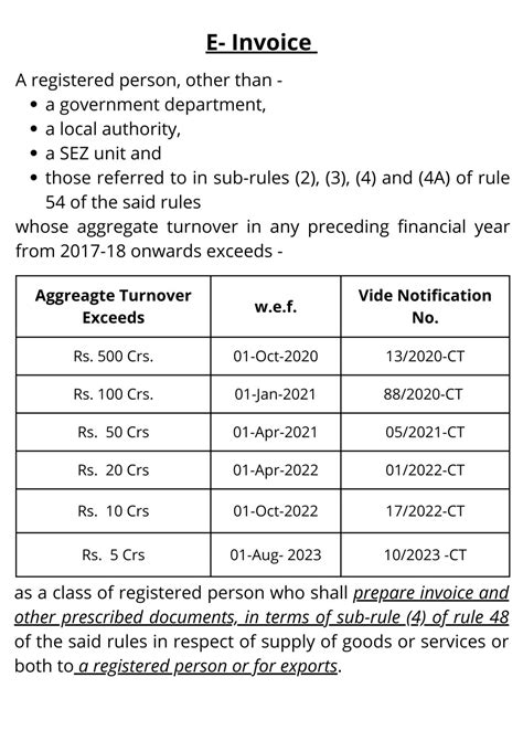 E Invoice Limit Reduced To 5 Crore Priyanka Amin
