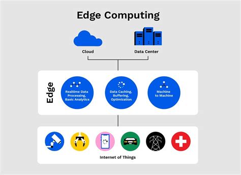 Panzura On Linkedin Datamanagement Panzuraedge Data