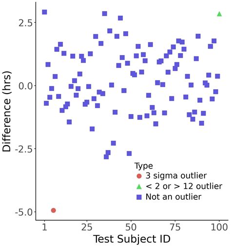 what is p value hacking baeldung on computer science