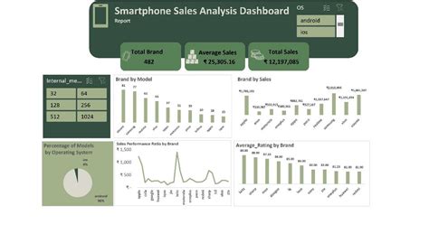 Rofiah Abdul Azeez On Linkedin Connections Daelites Builddataproject Tasks Insights Teamwork