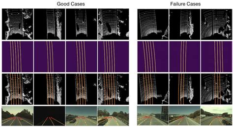 Patrick Langechuan Liu Phd On Linkedin Deep Learning In Mapping For Autonomous Driving
